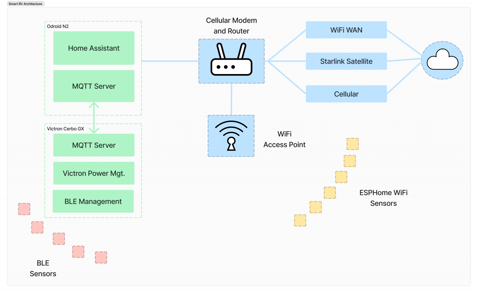 Design Principles – Beastie